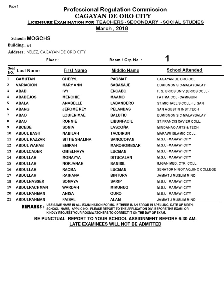 Cdo SS 0 PDF | Download Free PDF | Government Agencies | Economy Of The Philippines