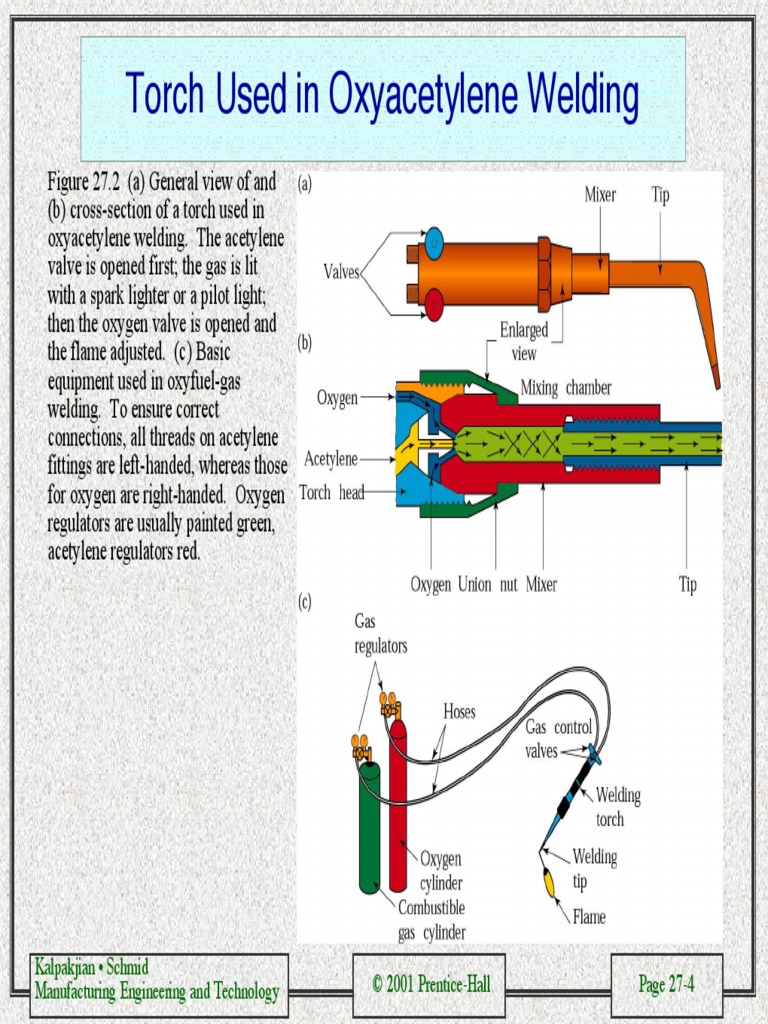 Welding PDF | PDF | Welding | Construction