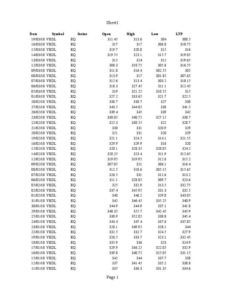 Sheet1: Date Symbol Series Open High Low LTP | PDF | Technology & Engineering