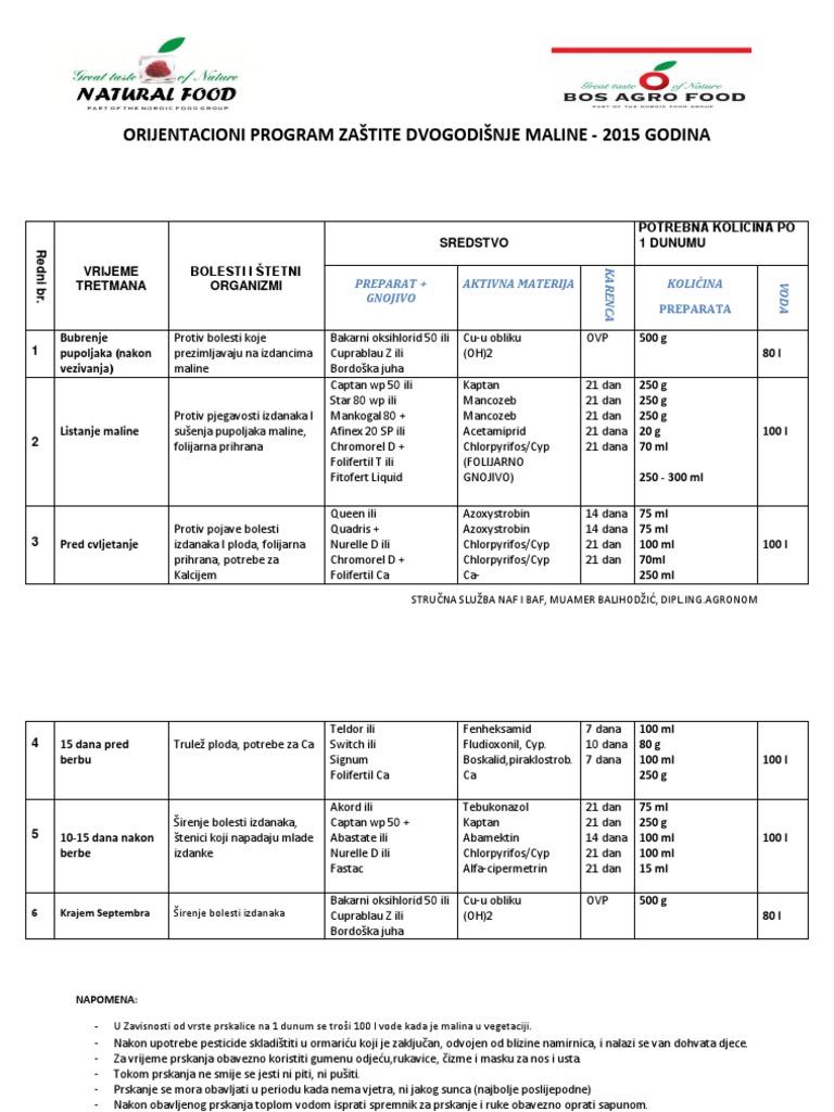 Program Zastite Dvogodisnje Maline 2015.-1 | PDF