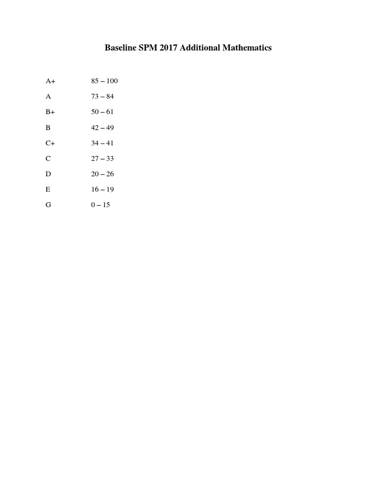 2017 Additional Mathematics Grading Scale | PDF