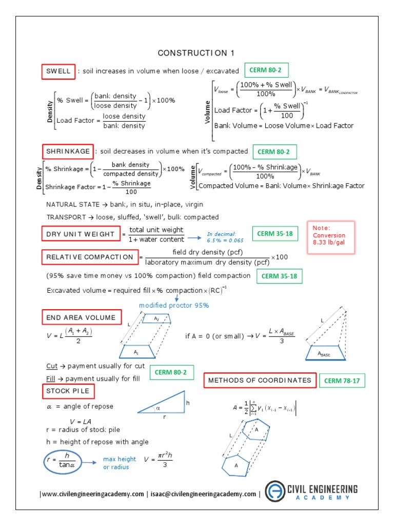 Equations | Soil Mechanics | Bending