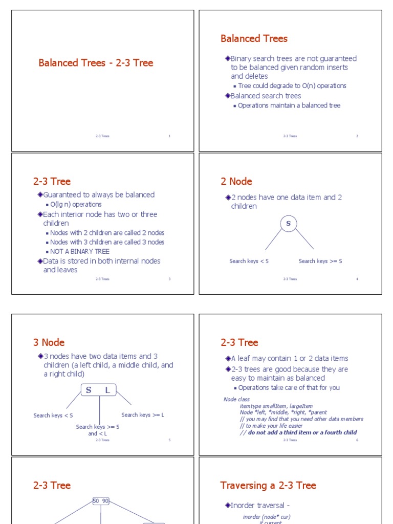 2-3 Trees Tyutorial | PDF | Data Management | Algorithms And Data ...