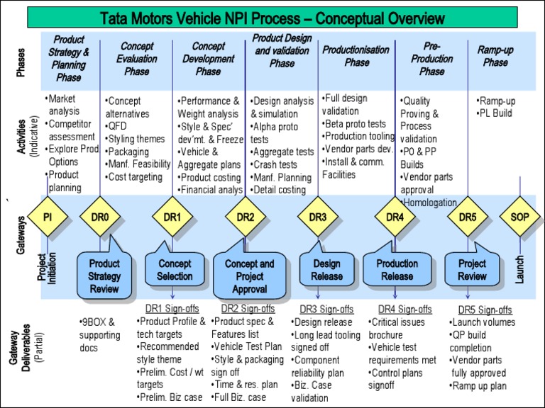 Tata Motors Vehicle NPI Process - Conceptual Overview | Download Free ...