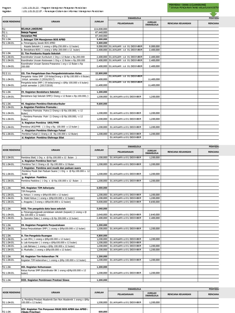 Contoh Manual Rup Final | PDF