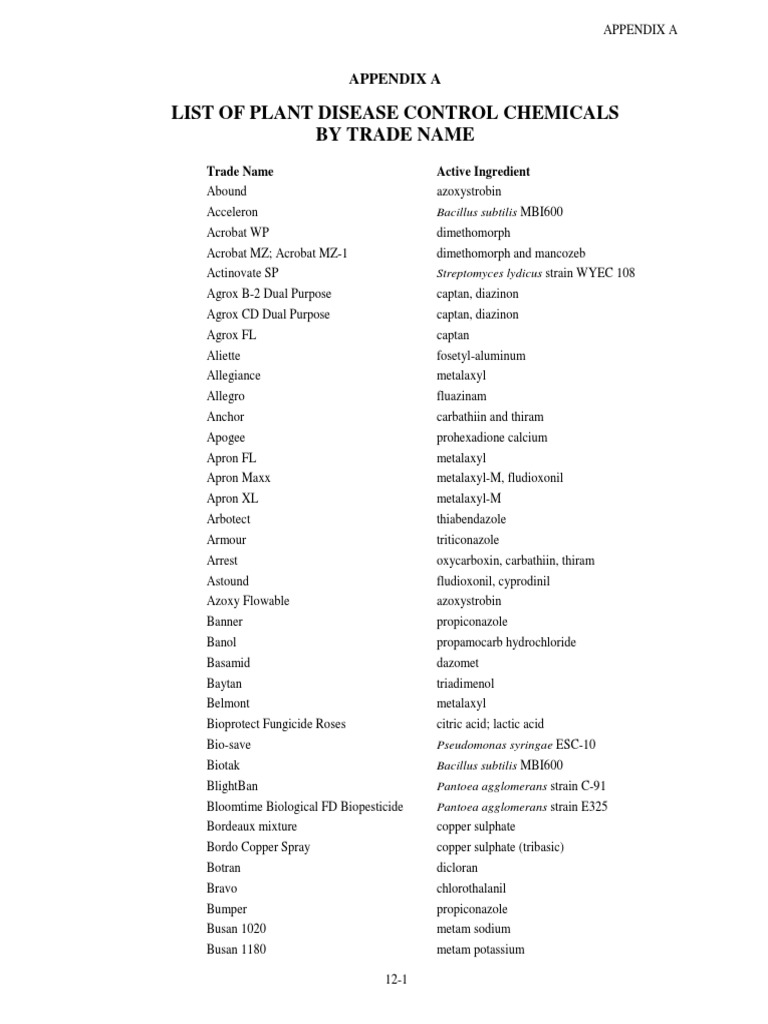 List of Plant Disease Control Chemicals by Trade Name: Appendix A | PDF