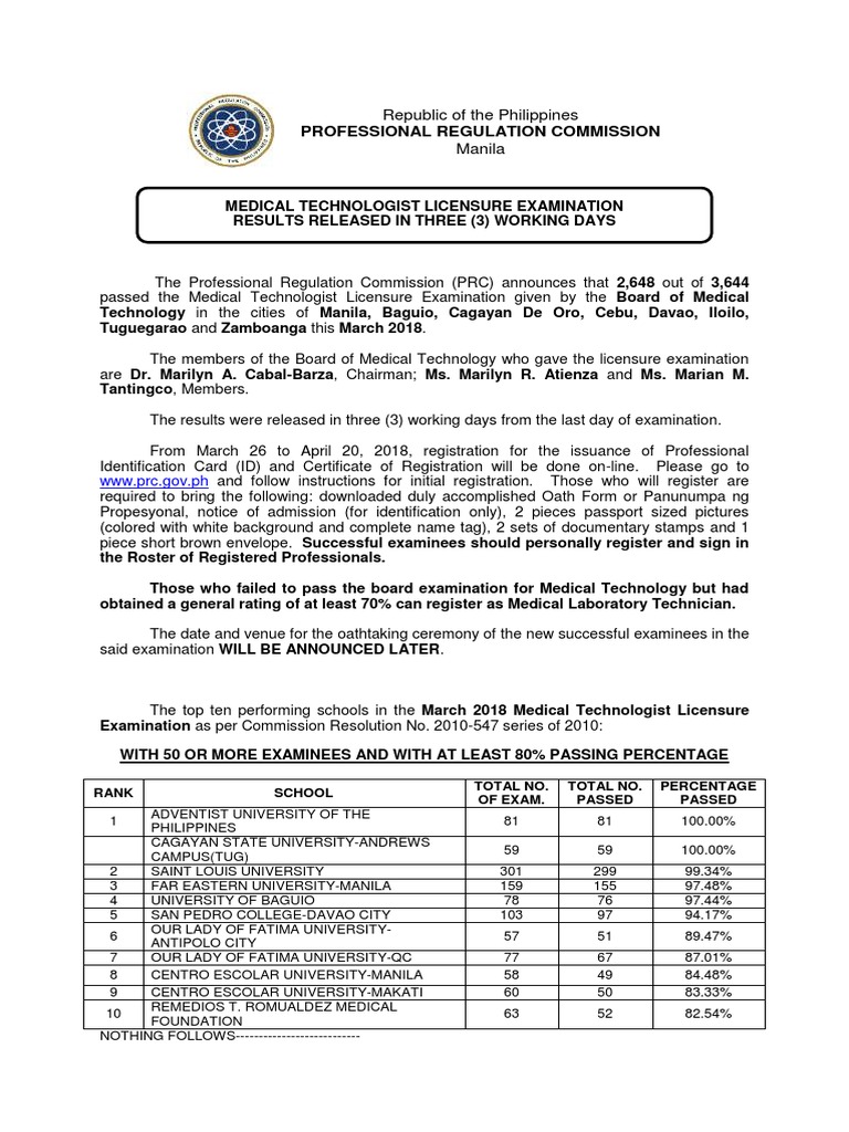 List of Schools With 80% Passing Rate and Top Ten Successful Examinees | PDF | Identity Document