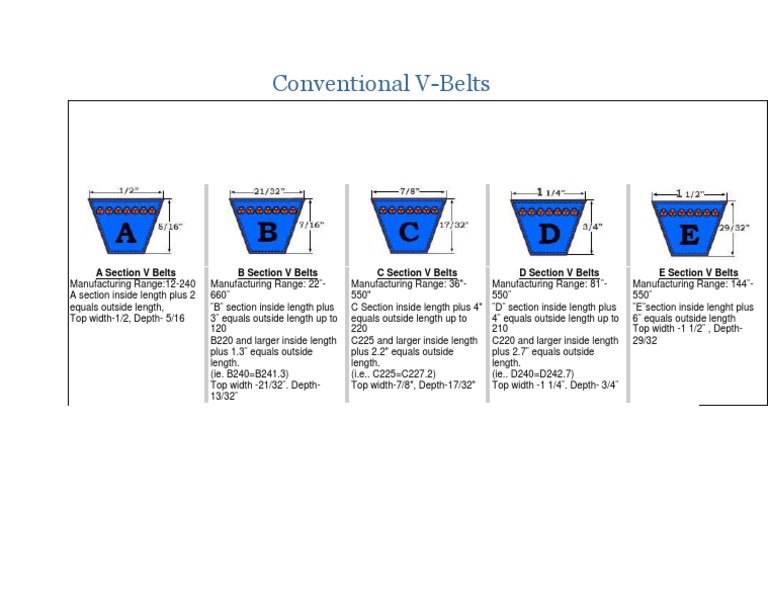 Conventional V-Belts: A Section V Belts B Section V Belts | PDF