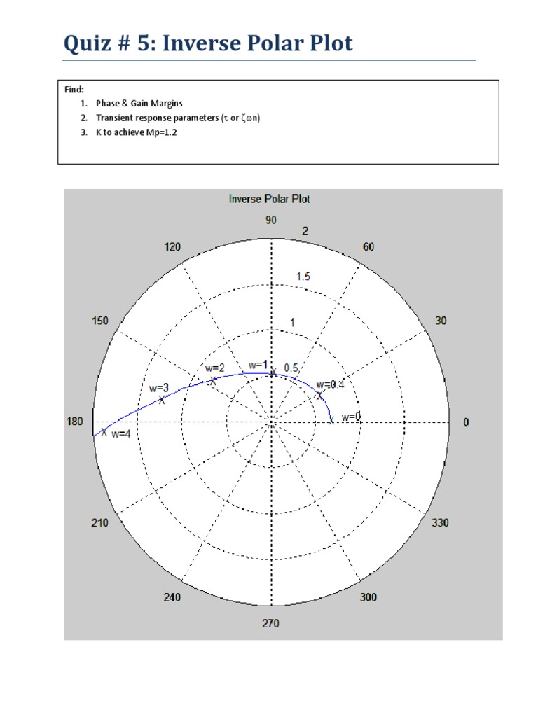 Quiz # 5: Inverse Polar Plot | PDF