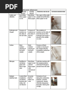 Recommended Treatment Plant Pipe Identification Color Coding | PDF ...