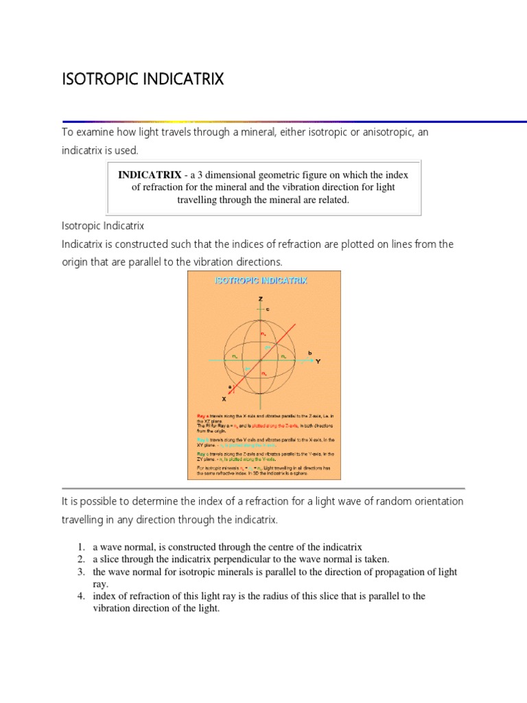 Isotropic Indicatrix: INDICATRIX - a 3 dimensional geometric figure on ...
