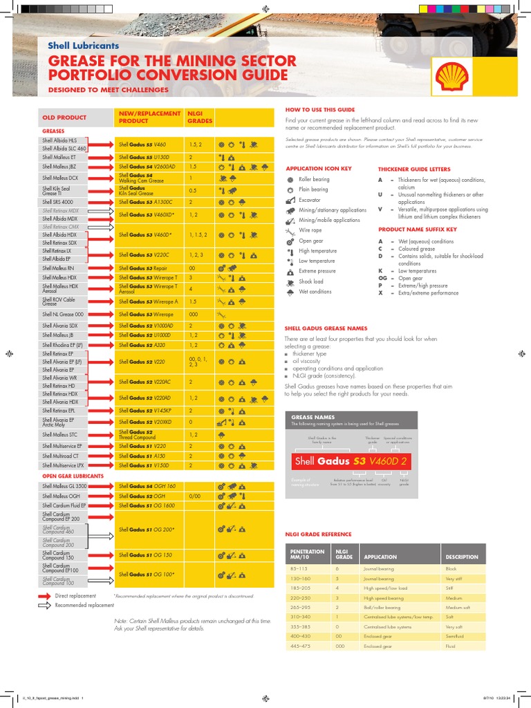 A Guide to Transitioning Mine Lubricants: Mapping Old Shell Products to New Formulations | PDF ...