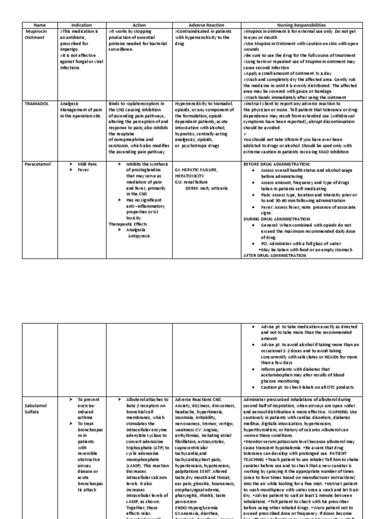 Drug Study 2 | PDF | Analgesic | Opioid
