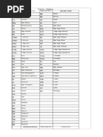 A Bible Books Names List English To Tagalog - Filipino | PDF