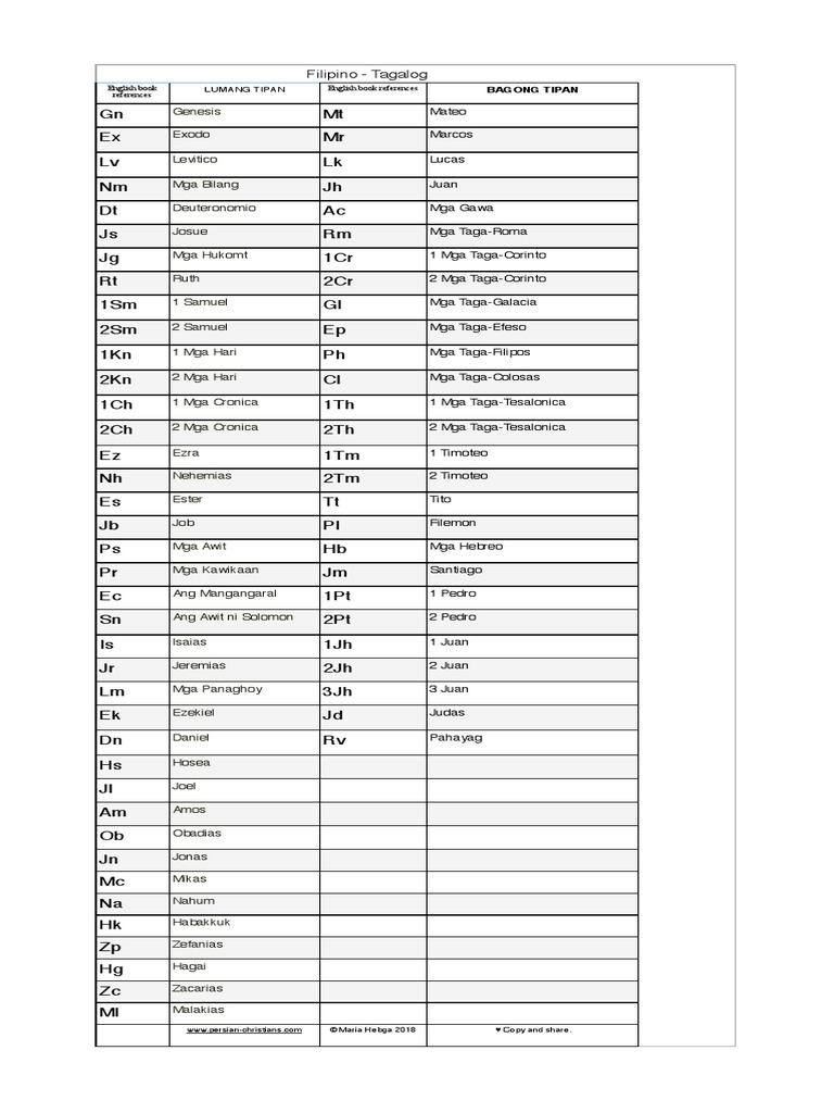 Bible Chapters English - Filipino - Tagalog | PDF