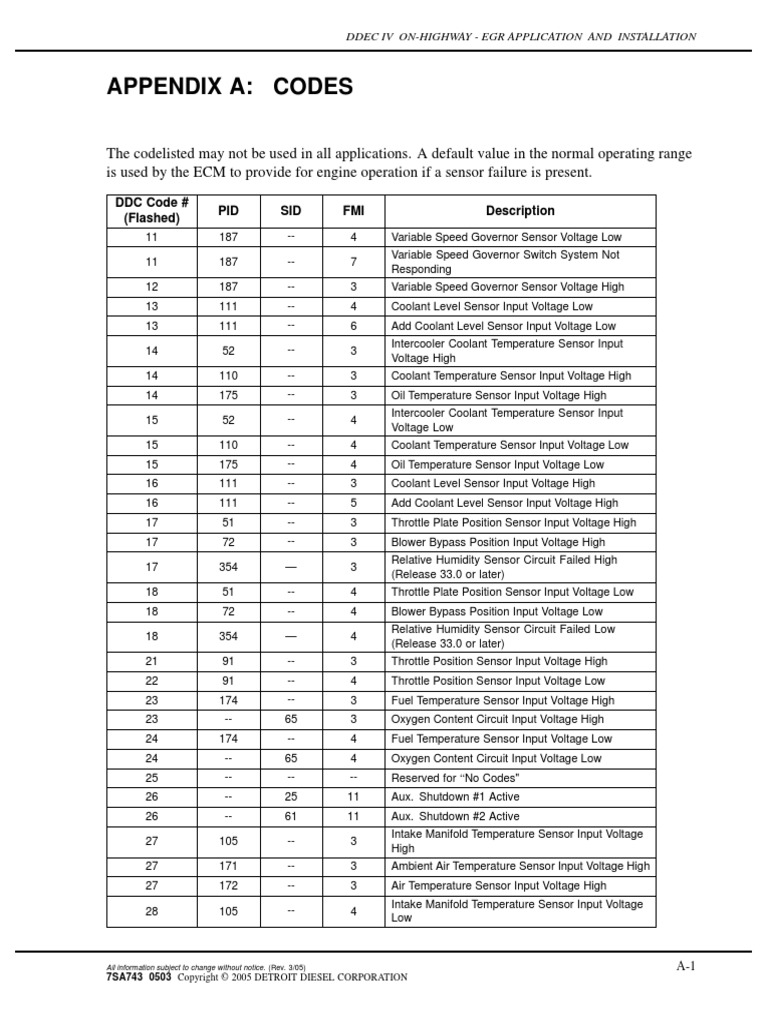 Detroit Códigos | PDF | Turbocharger | Throttle