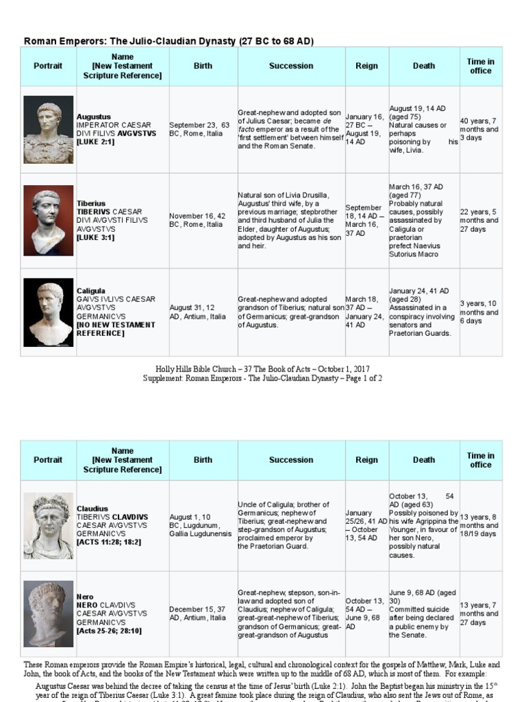 Julio-Claudian Roman Emperors Overview | PDF | Claudius | Caligula