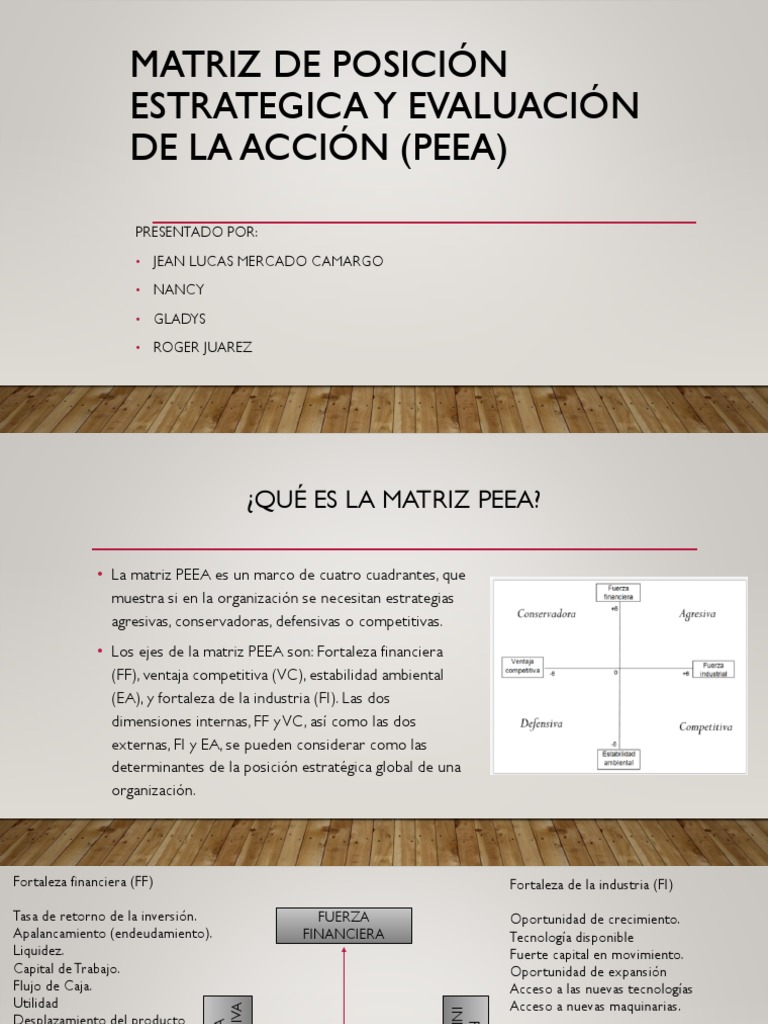 Matriz Peea | PDF | Ventaja competitiva | Inflación