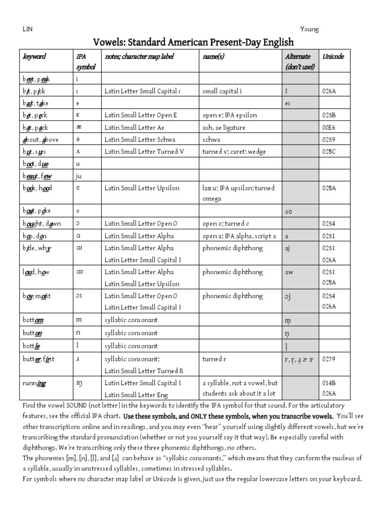 American English Vowel IPA Guide | PDF | Syllable | Consonant