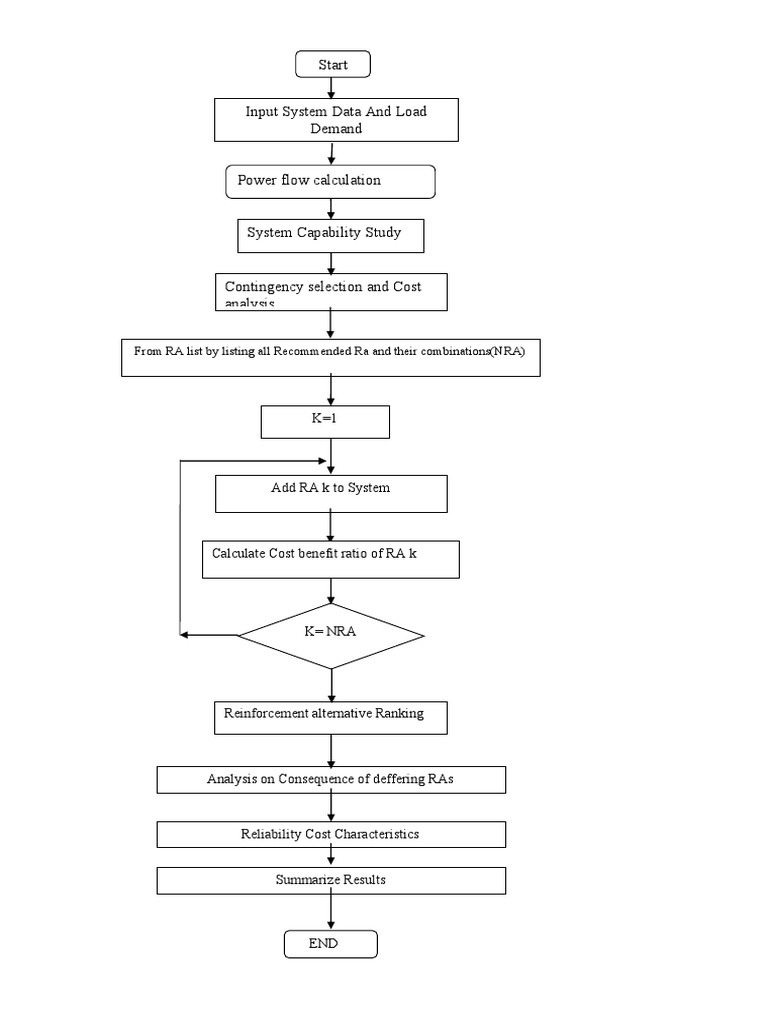 Start Input System Data and Load Demand: From RA List by Listing All ...