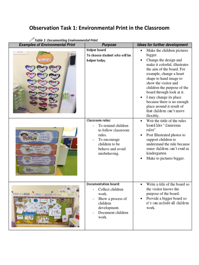 Observation Task 1 | PDF | Classroom | Communication