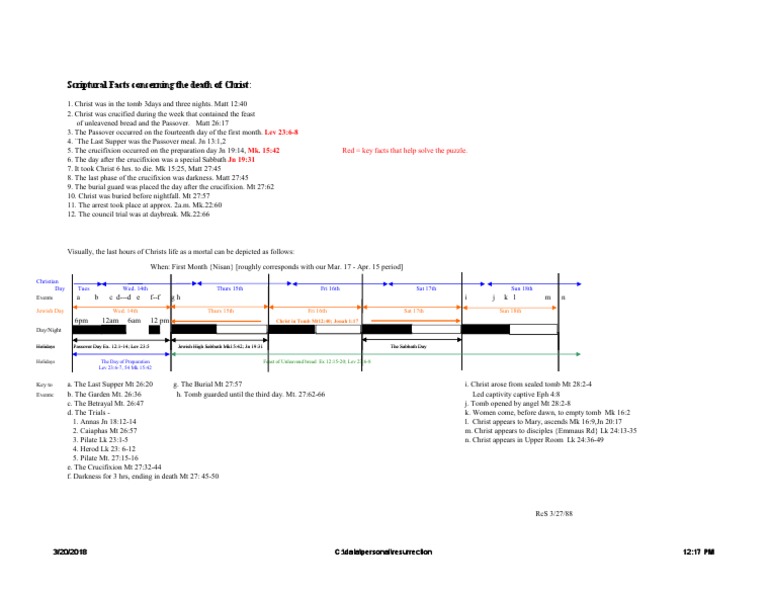 Resurrection Chronology | PDF | Passover | Last Supper