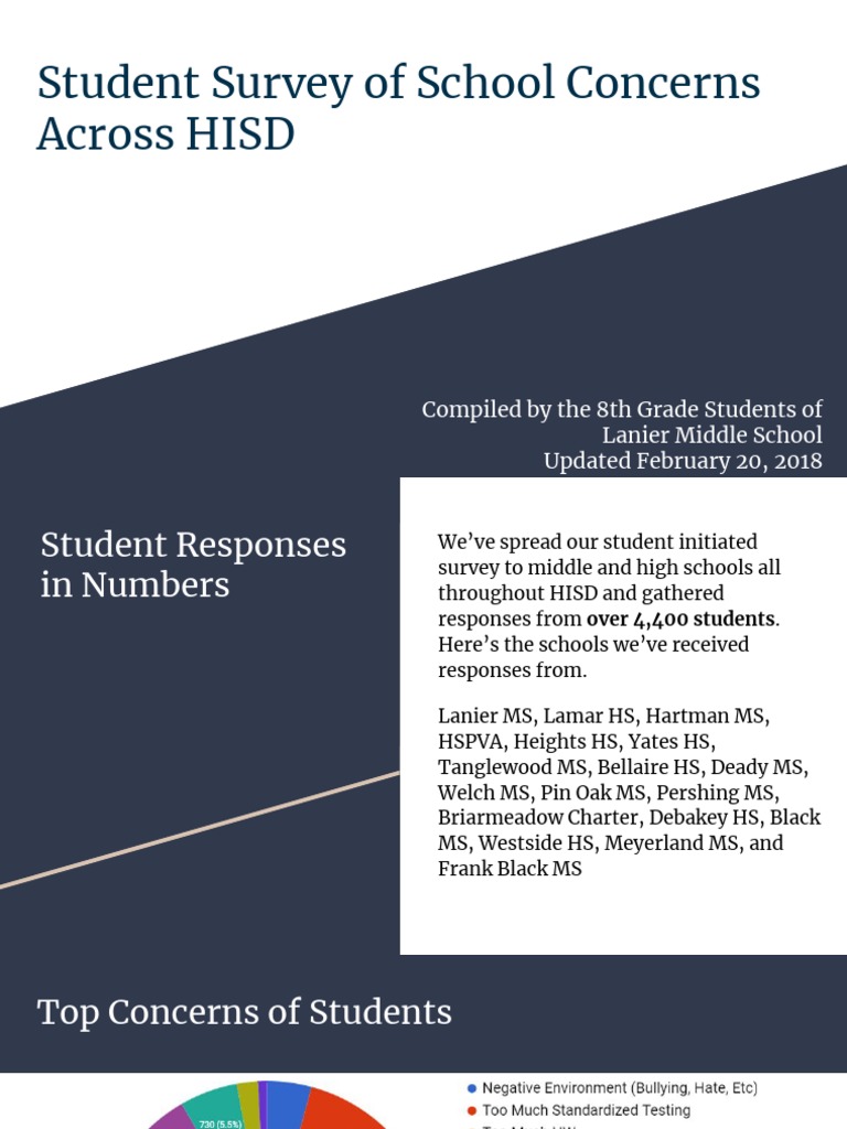 Student Survey Results - Slideshow | PDF