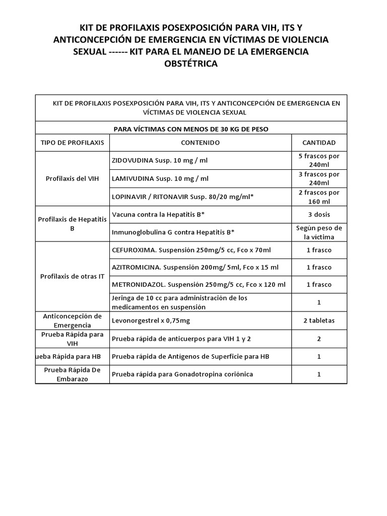 Kit de Profilaxis Posexposición para Vih, Its y Anticoncepción de ...