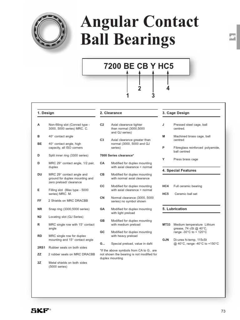 SKF Name | PDF | Bearing (Mechanical) | Machines