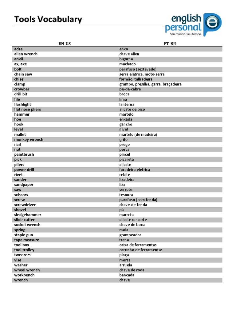 Tools Vocabulary | PDF