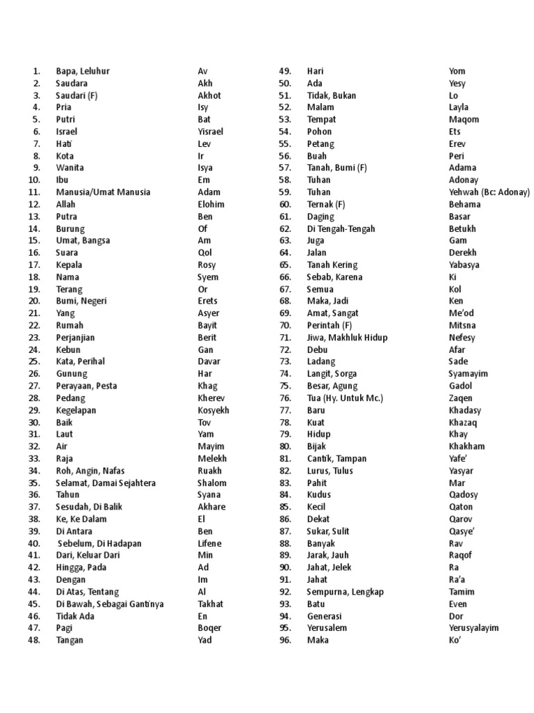 Kosakata Ibrani Lanjutan | PDF