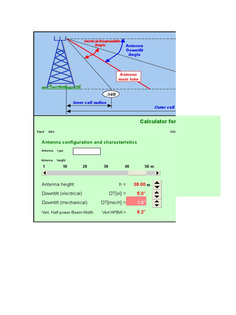 Downtilt Calculator | PDF