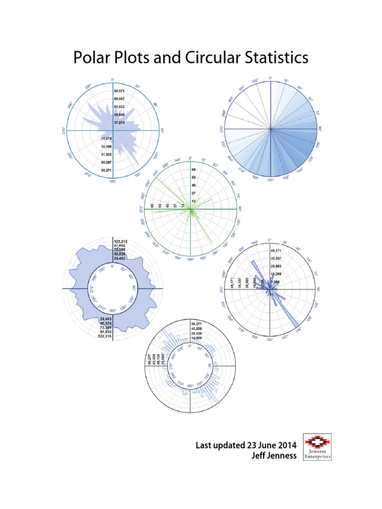 Polar Plots and Circular Statistics: Last Updated 23 June 2014 Jeff ...