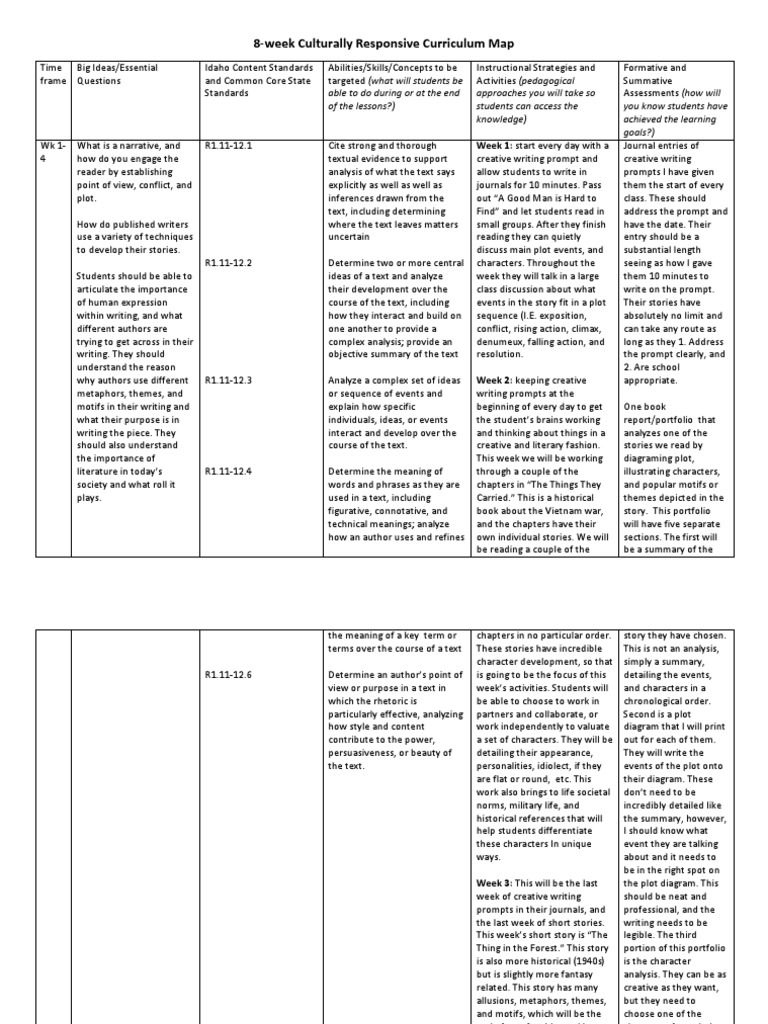Personal and Community Map Curriculum | PDF | Plot (Narrative) | Narrative