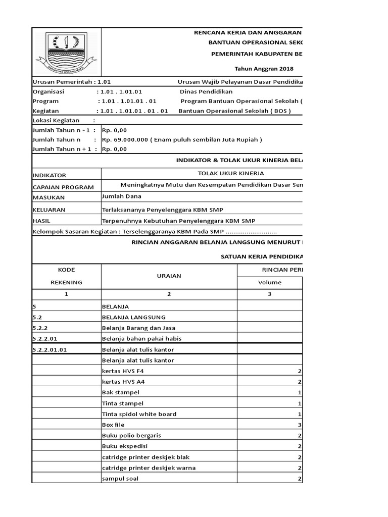 Contoh RKAS SMP 2018 | PDF
