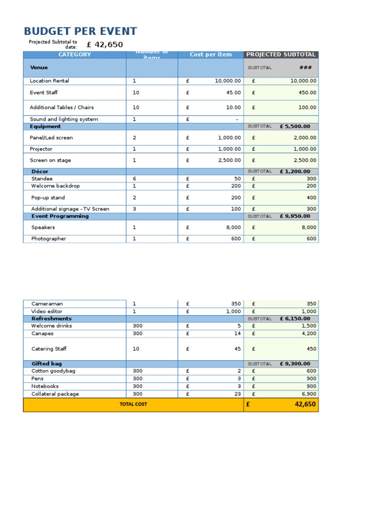 Budget Per Event: Category Cost Per Item Projected Subtotal Number of ...