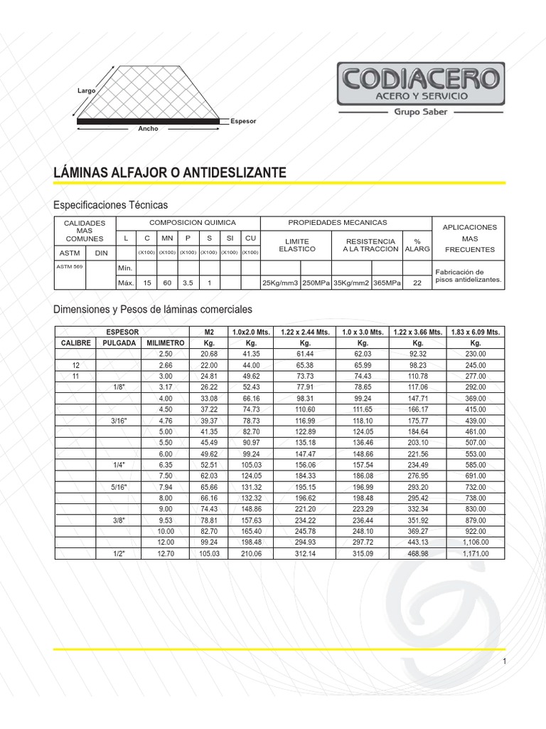 LÁMINAS ALFAJOR.pdf | Química | Naturaleza