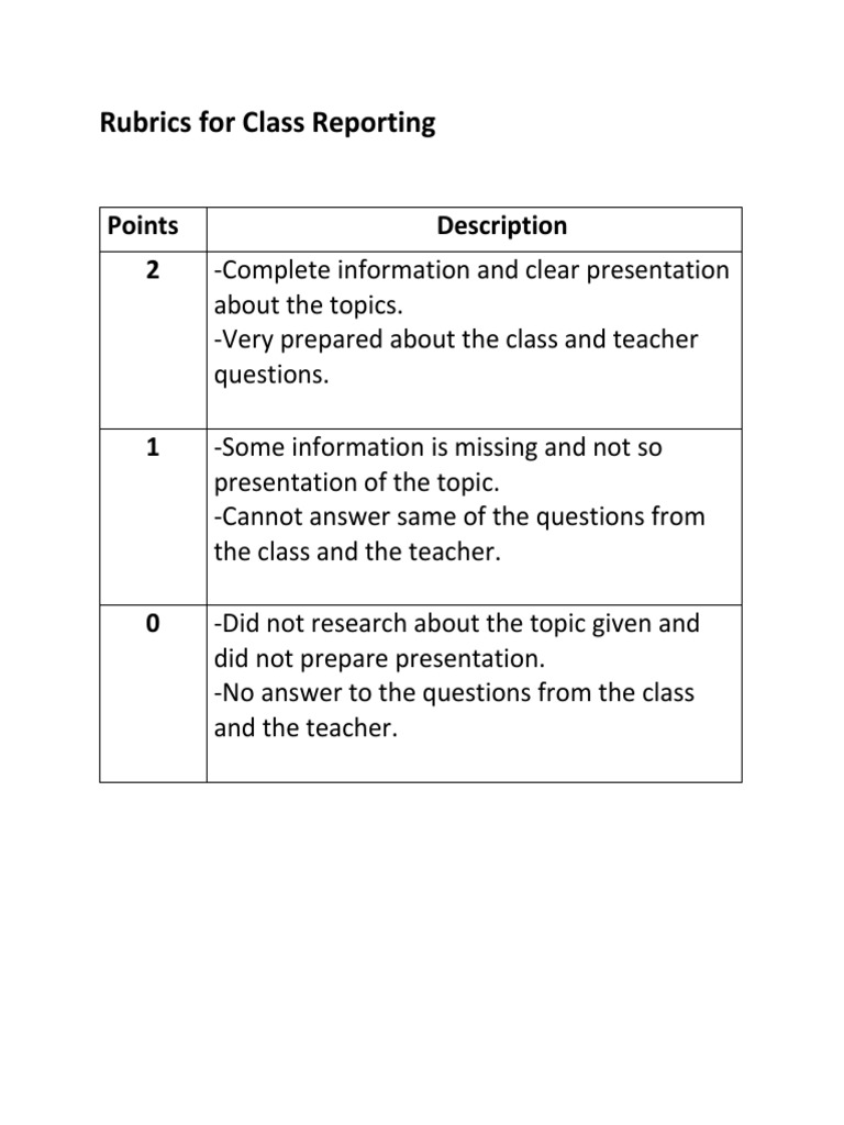 Rubrics For Class Reporting Points Description 2 Pdf