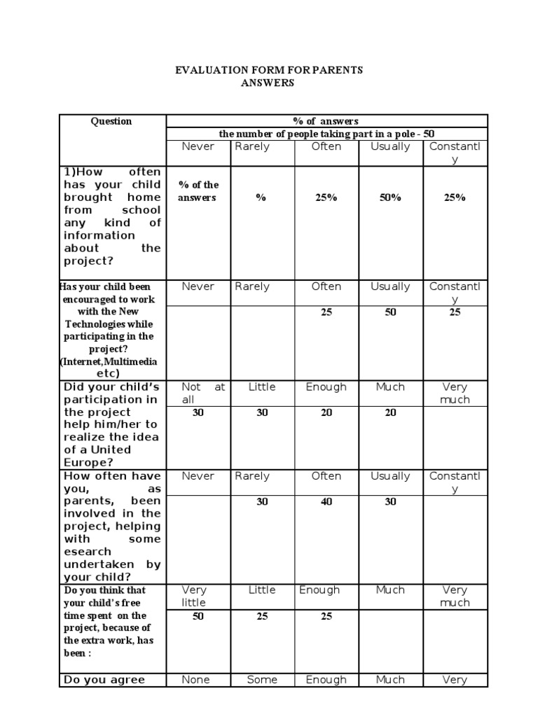 Evaluation Form For Parents, Students and Teachers | PDF | Change ...