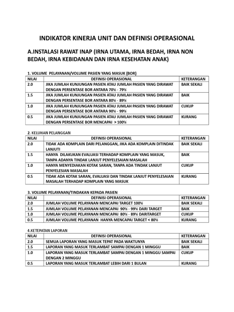 Indikator Kinerja Unit (Iku) | PDF