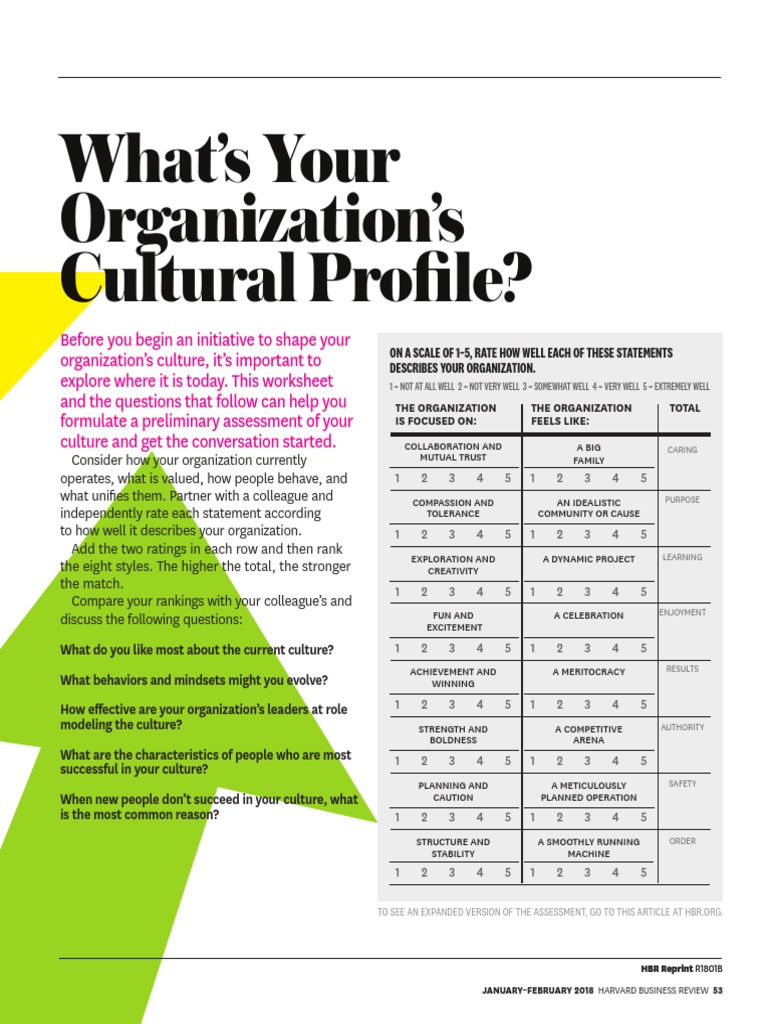 Whats Your Organizations Cultural Profile | PDF | Social Psychology ...