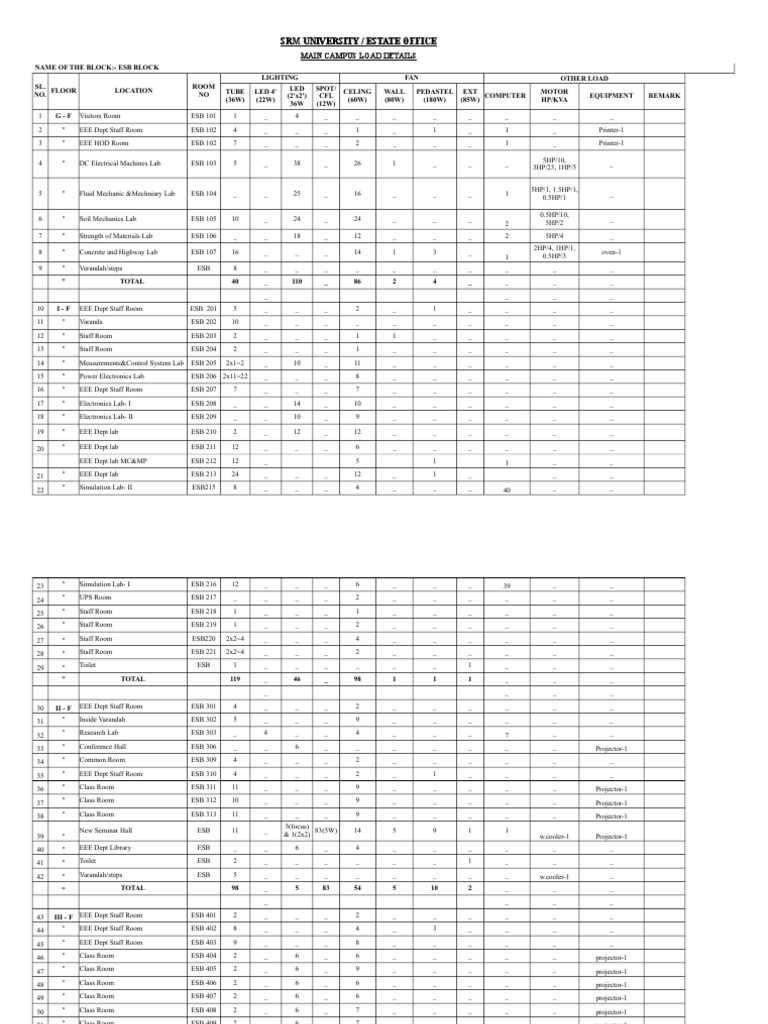 ESB Block Load Details at SRM University | PDF