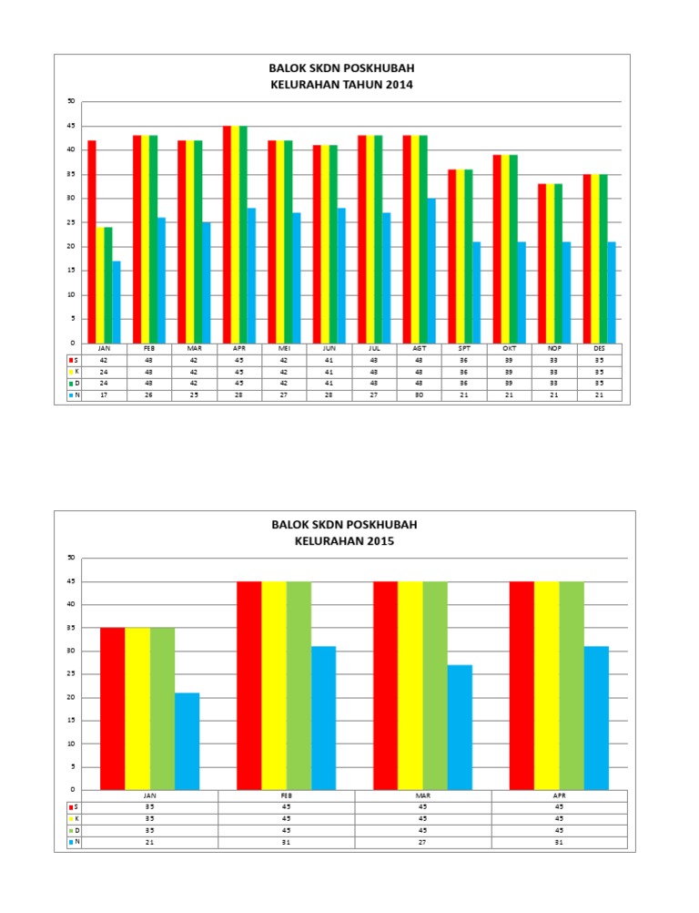 Balok SKDN Poskhubah | PDF