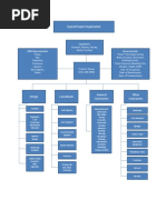 Construction Project Organizational Chart | PDF | Civil Engineering ...