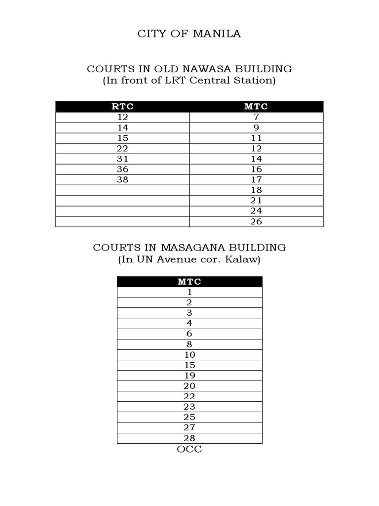 Manila Court Locations Overview | PDF