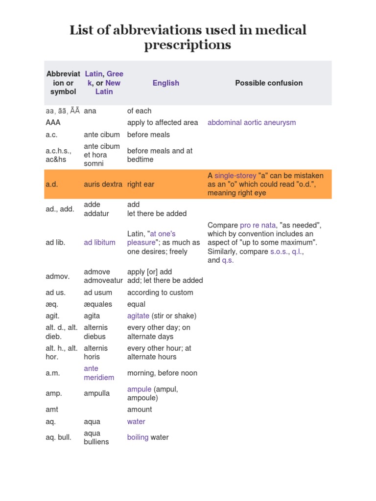 Abbreviation | PDF | Pharmacology | Pharmacy