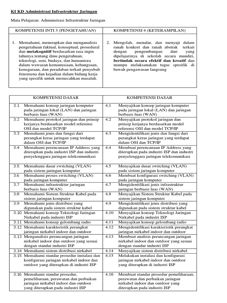 Ki-Kd Kelas Xi | PDF