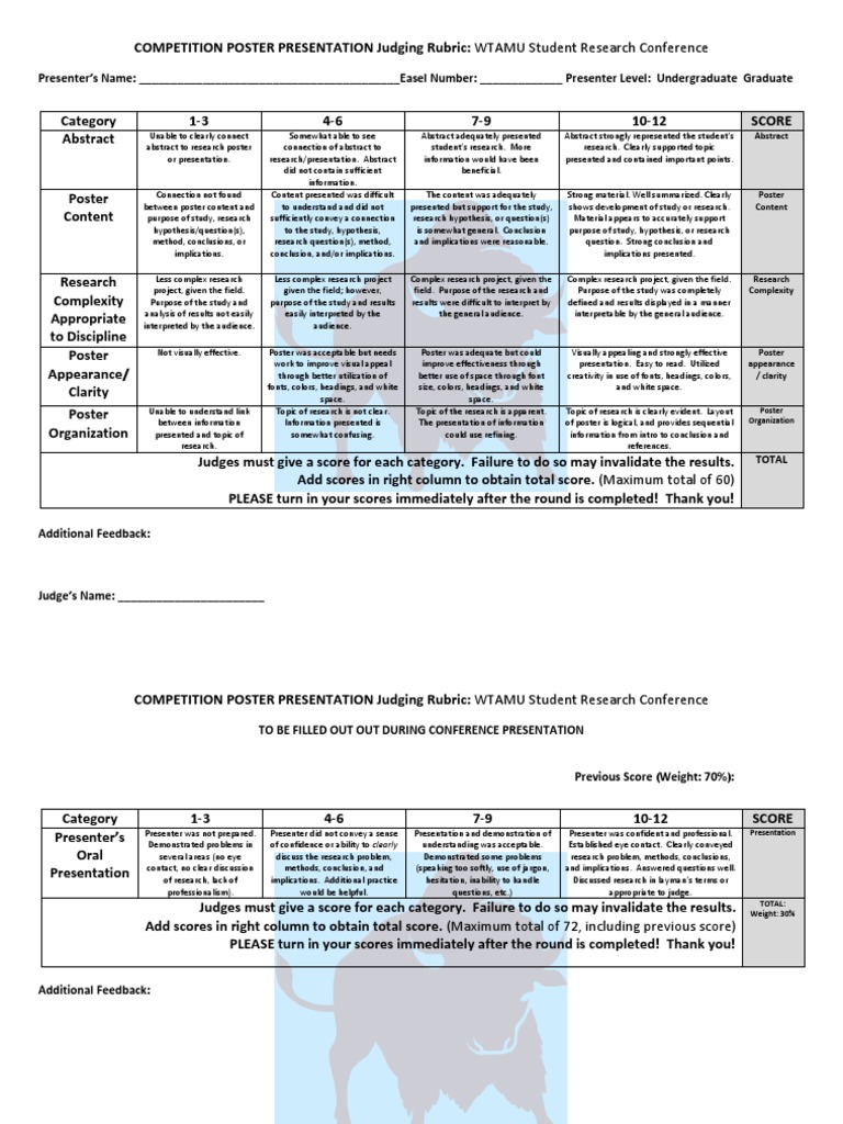 SRC Competition Poster Rubric | PDF | Abstract (Summary) | Rubric ...