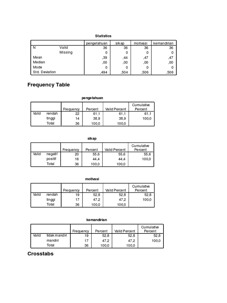Frequency Table: Statistics | PDF