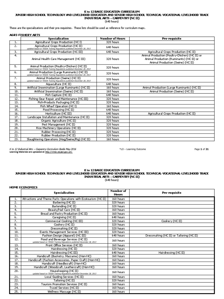 Carpentry NC II CG (2).pdf | Occupational Safety And Health ...
